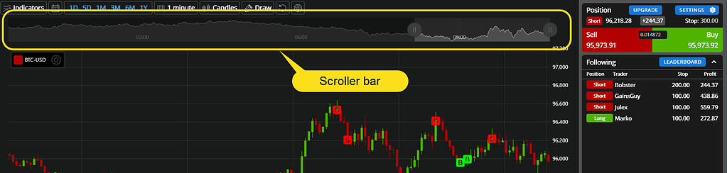 Chart Scroller - Documentation - Quantzu