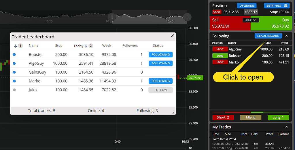 Leaderboard - Documentation - Quantzu