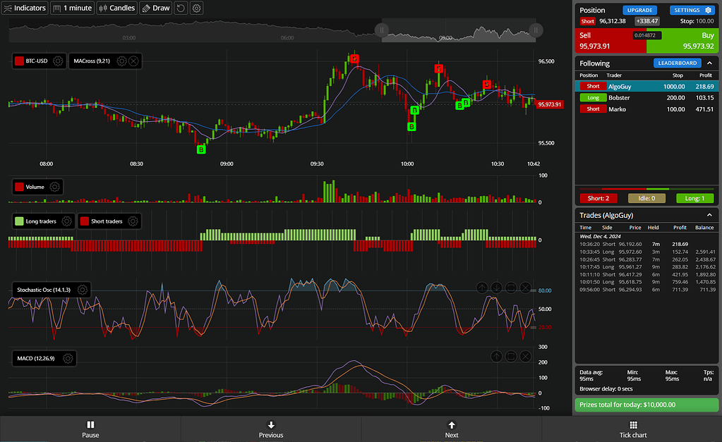 Indicators - Documentation - Quantzu